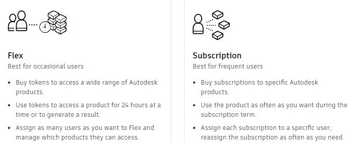 How Many Licenses Can Be Used?